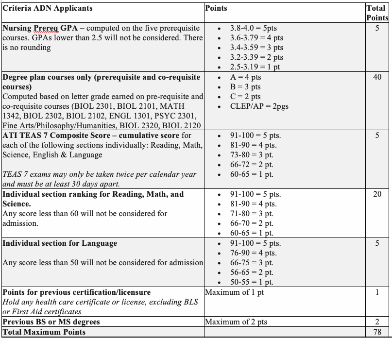 Associate Degree Nursing - Texas Southmost College