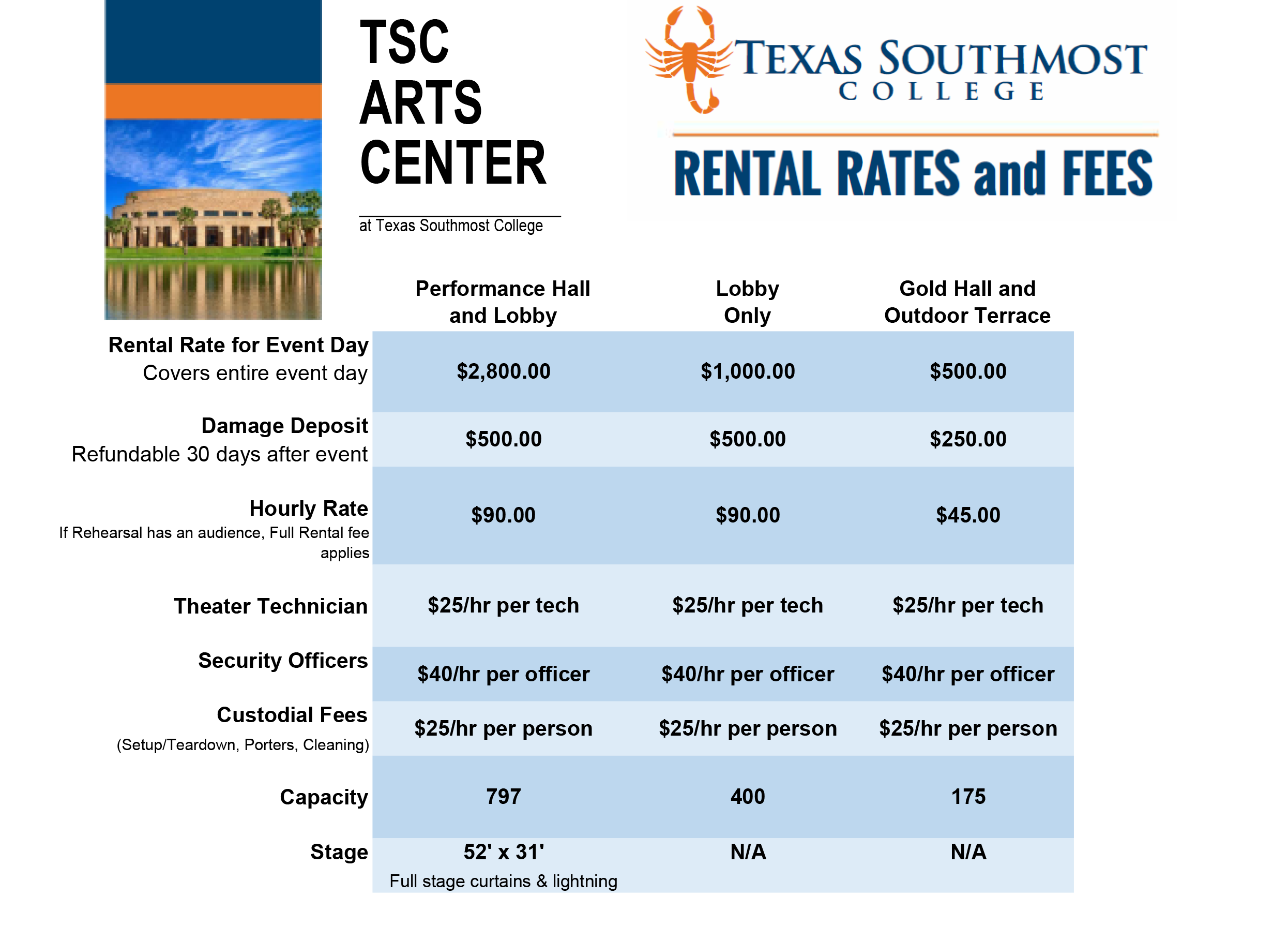 Texas Southmost College Performing Arts Center - Texas Southmost College